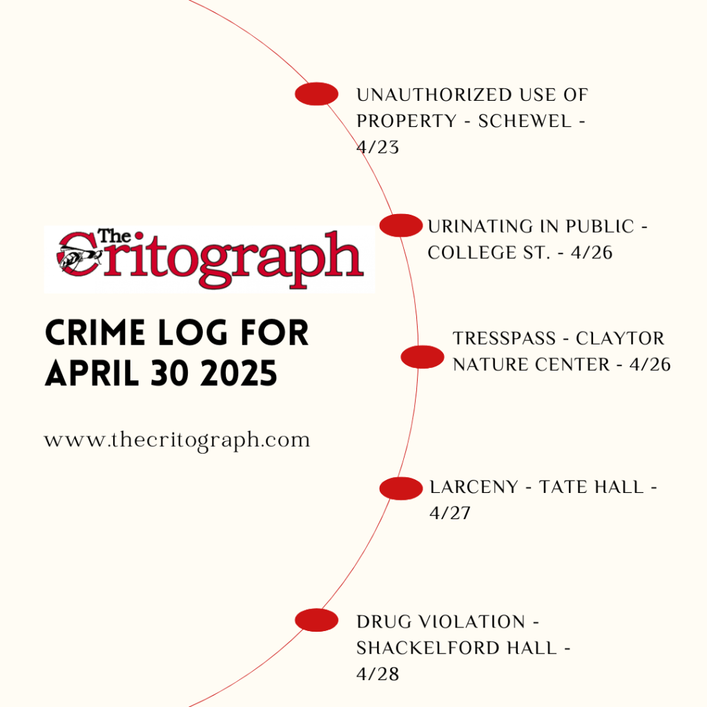 Crime Log – 4/30